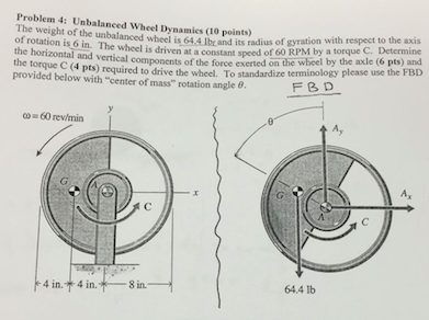 Solved Problem 4: Unbalanced Wheel Dynamies (10 points)ius | Chegg.com