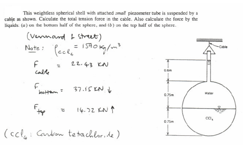 Solved This weightless spherical shell with attached small | Chegg.com