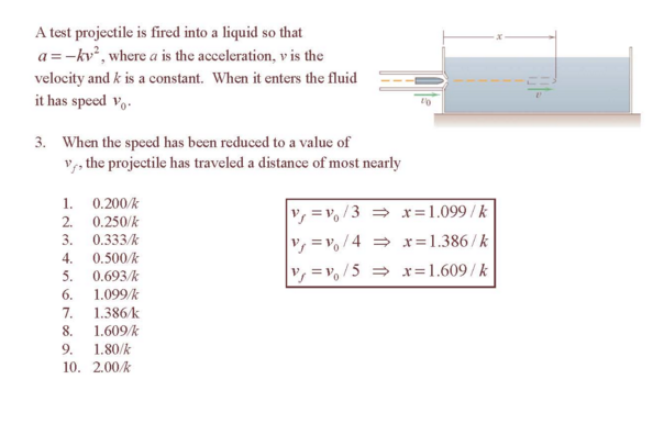 Solved A test projectile is fired into a liquid so that a = | Chegg.com