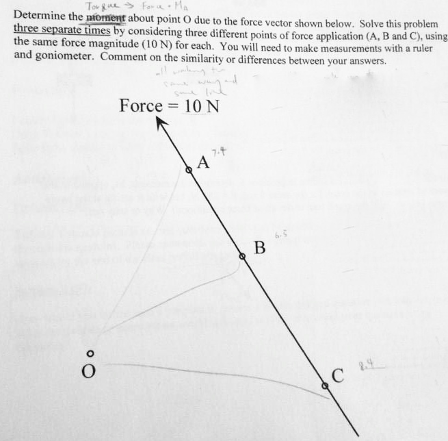 Solved Determine the torque about the point O due to the | Chegg.com