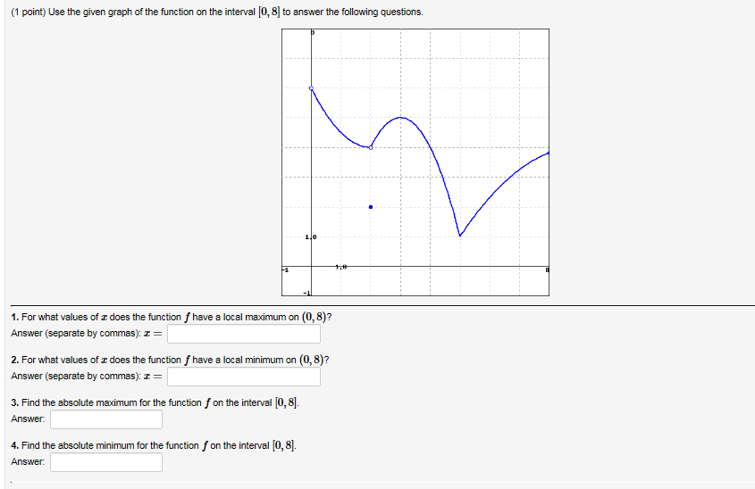 Solved Use the graph of the function on the interval [0, 8] | Chegg.com