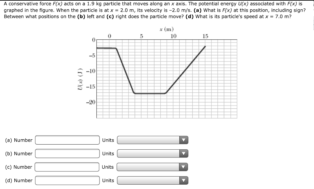 A conservative force F(x) acts on a 1.9 kg particle | Chegg.com