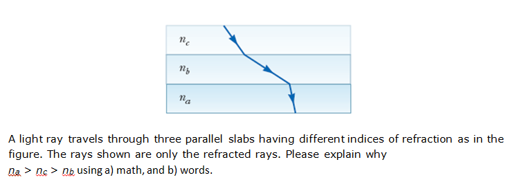 Solved A light ray travels through three parallel slabs | Chegg.com