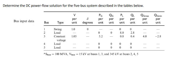 Solved Determine the DC power-flow solution for the five-bus | Chegg.com
