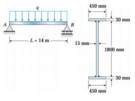Solved A bridge girder AB on a simple span of length L = 14 | Chegg.com