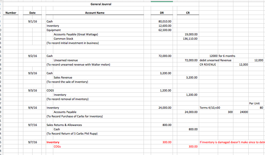 Solved Do A Balance Sheet For The Following Info The Chegg