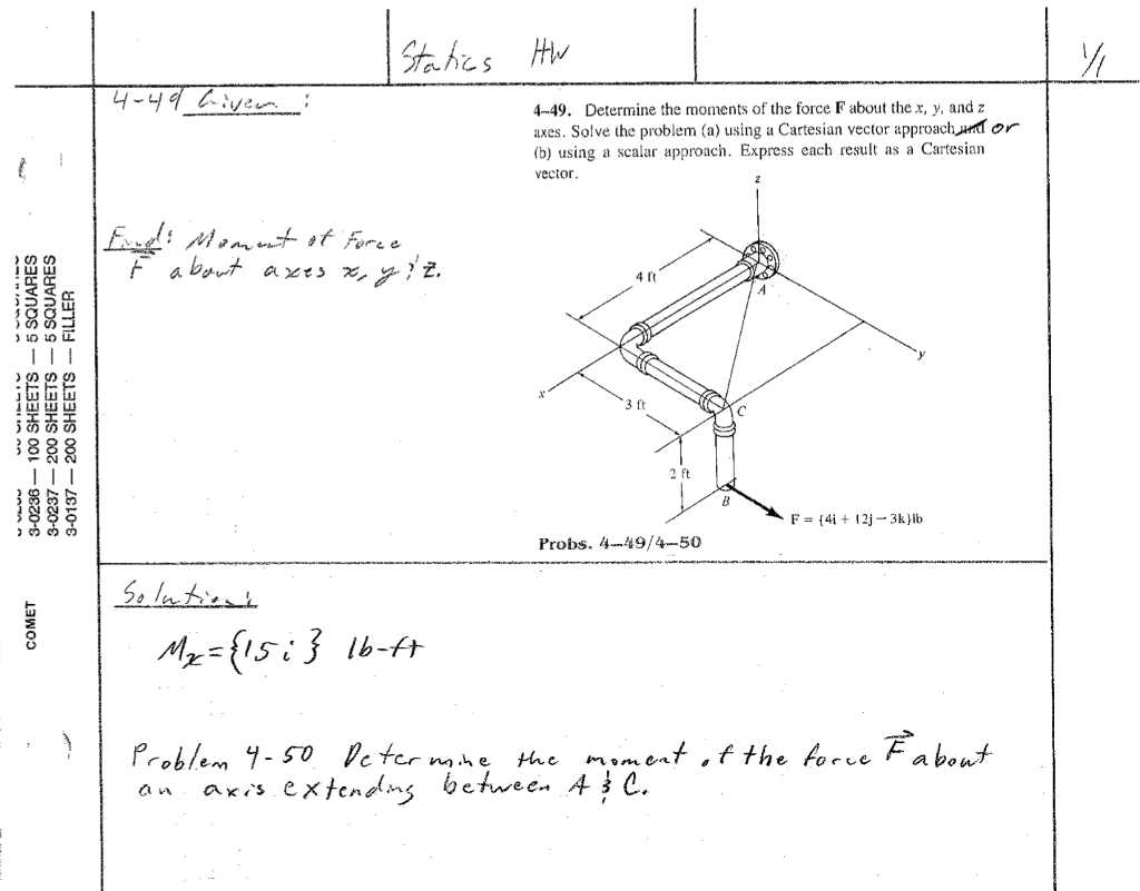 Solved Determine the moments of the force f about the x,y,z | Chegg.com