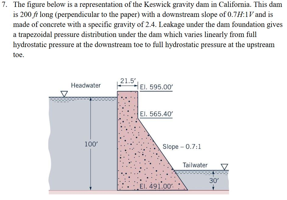 Solved 7. The figure below is a representation of the | Chegg.com