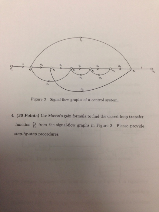 Solved Use Mason's gain formula to find The closed-loop | Chegg.com