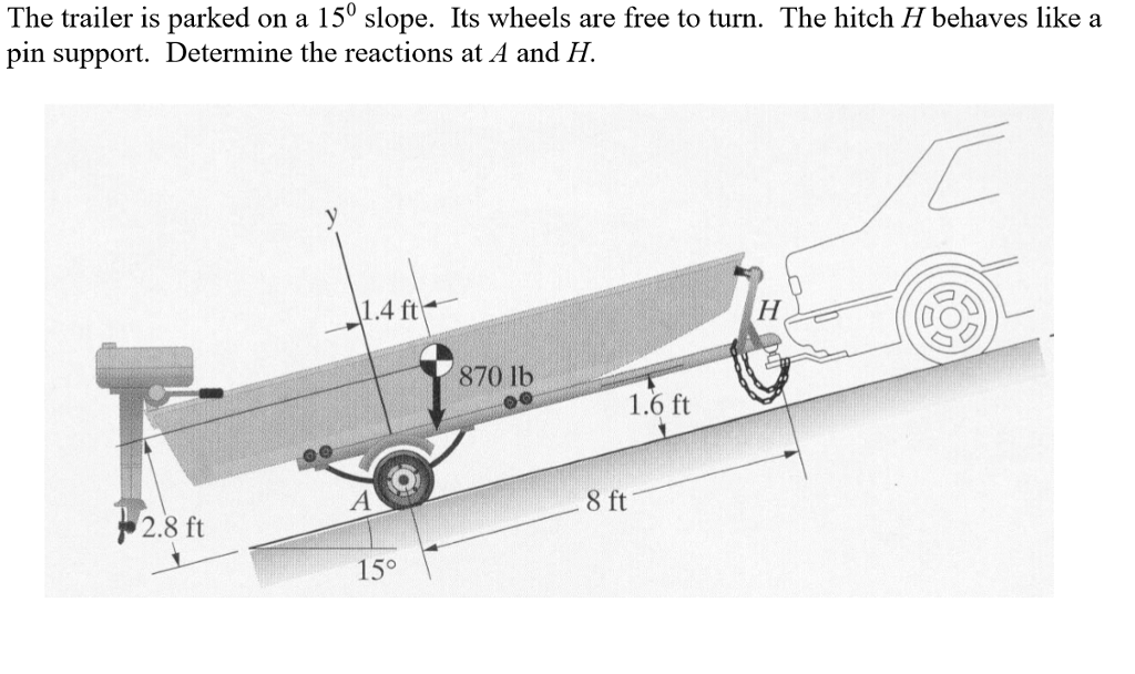 Solved The trailer is parked on a 150 slope. Its wheels are | Chegg.com