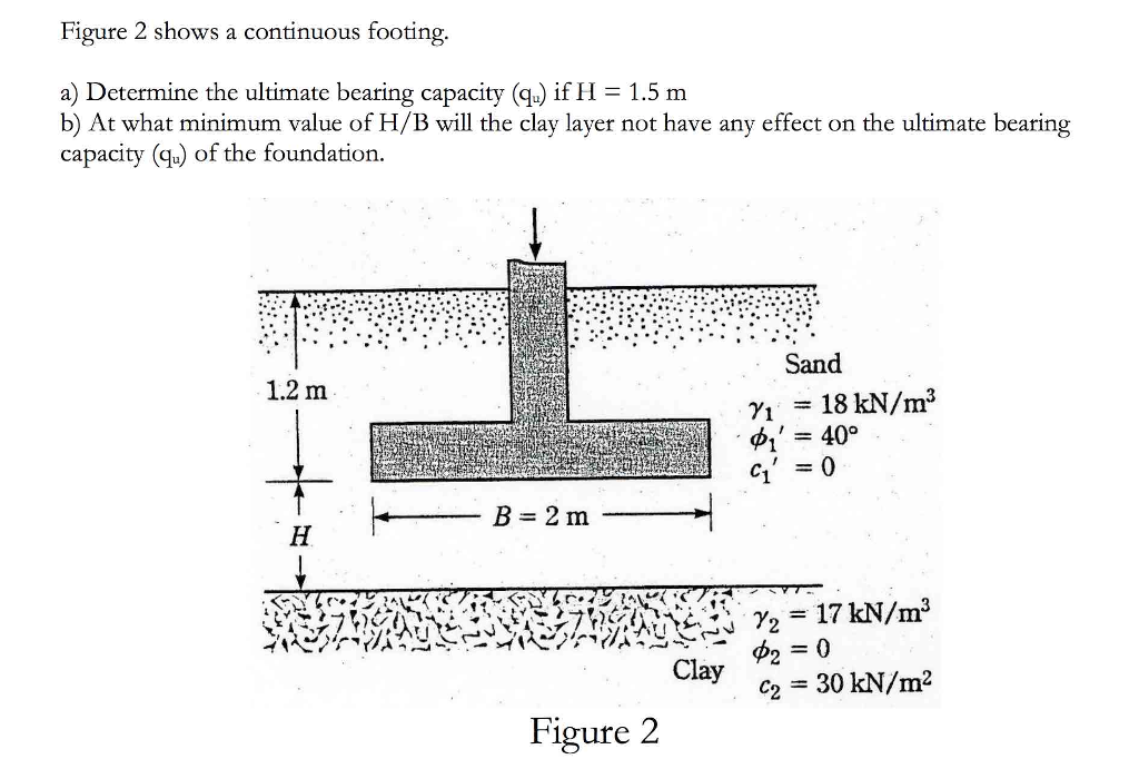 Solved Figure 2 shows a continuous footing a) Determine the | Chegg.com