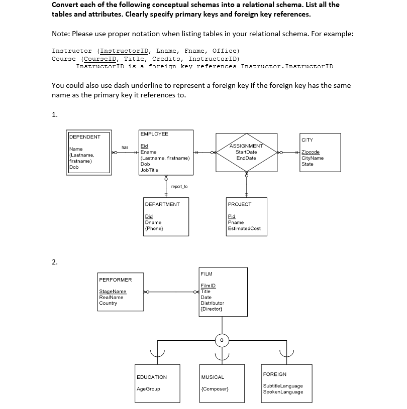 Solved Convert each of the following conceptual schemas into | Chegg.com