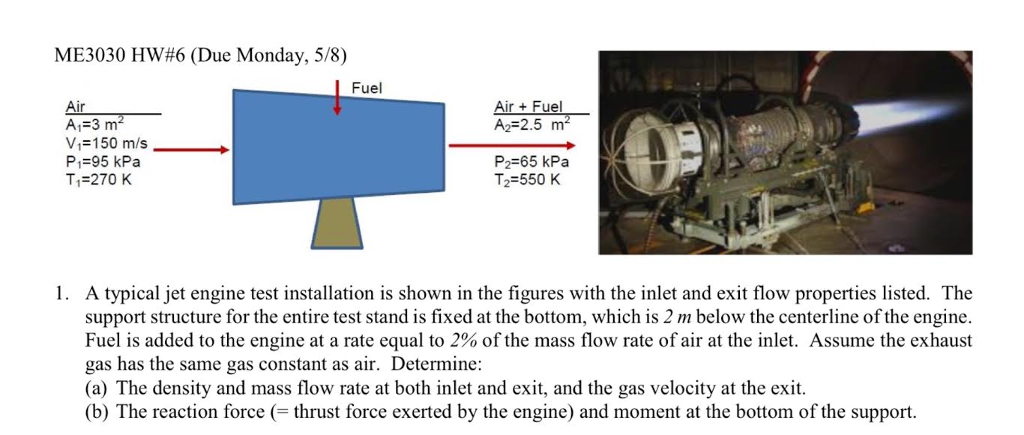 Solved A typical jet engine test installation as shown in | Chegg.com
