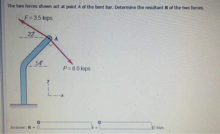 Solved The two forces shown act at point A of the bent bar. | Chegg.com