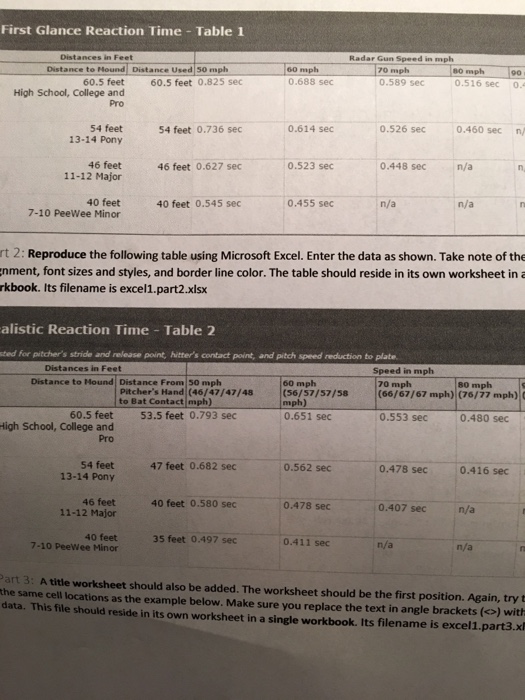 Solved How do I create the title for table one in excel?? | Chegg.com