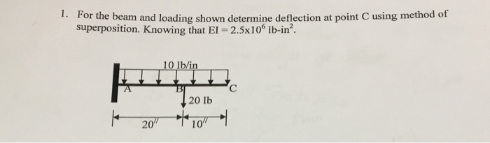 Solved For the beam and loading shown determine deflection | Chegg.com