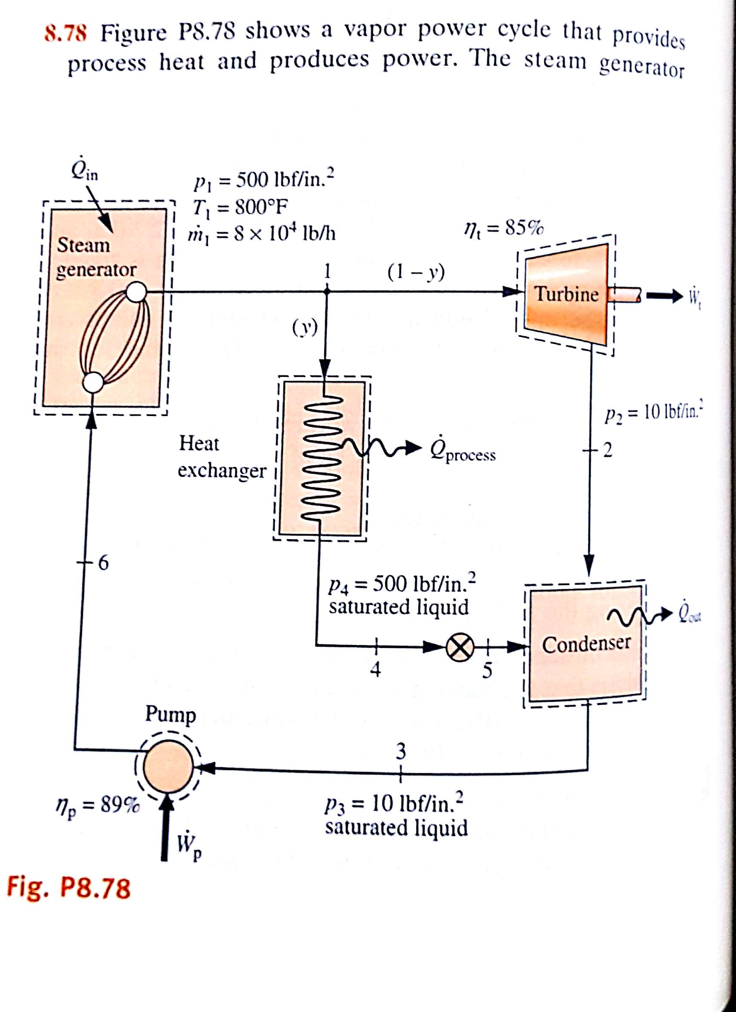 Solved Figure P8.78 shows a vapor power cycle that provides | Chegg.com