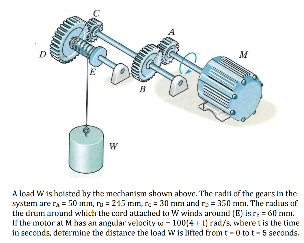 Solved A load W is hoisted by the mechanism shown above. | Chegg.com