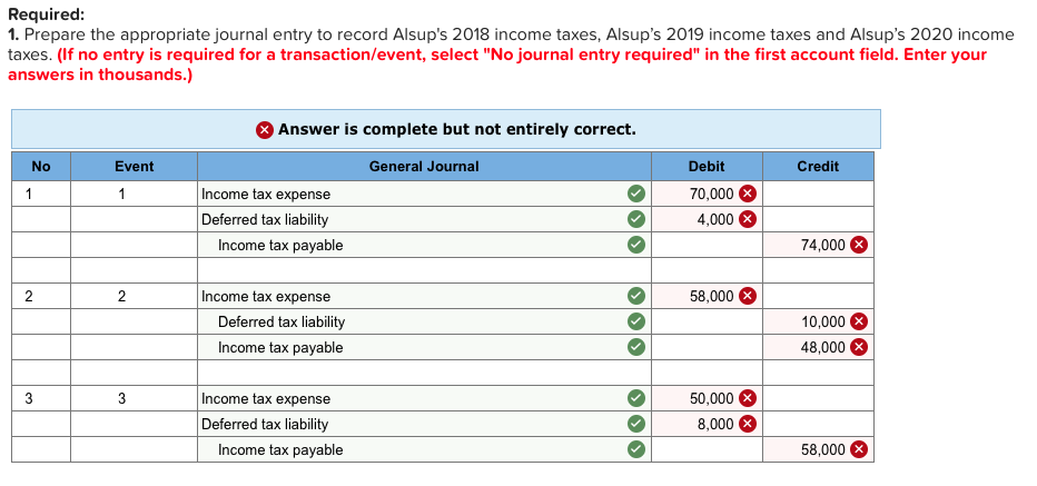 Solved 6 Alsup Consulting sometimes performs services for | Chegg.com