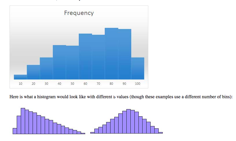 3. Generate a Histogram (Frequency Chart) Once you | Chegg.com