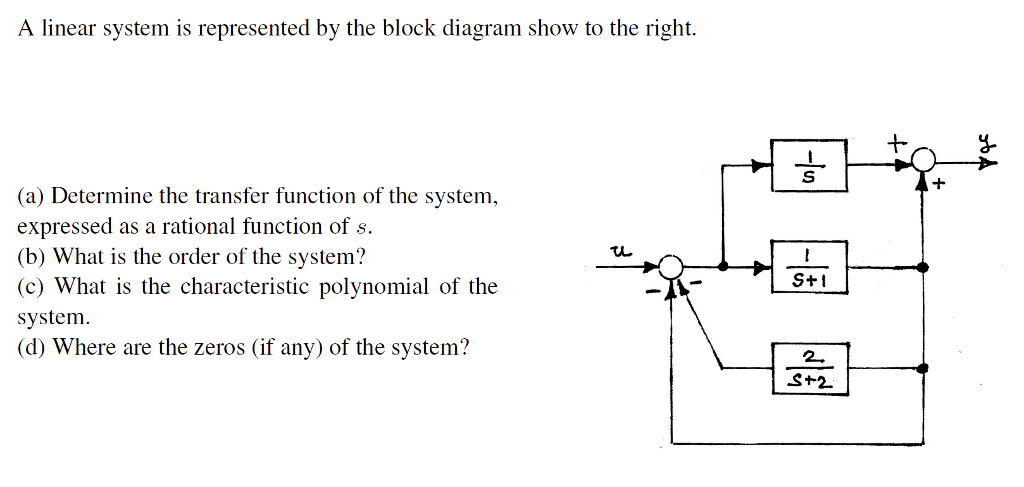 Solved A linear system is represented by the block diagram | Chegg.com