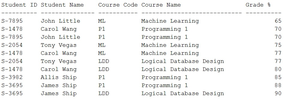 Solved Task 1: 1- Create a table name student with the | Chegg.com