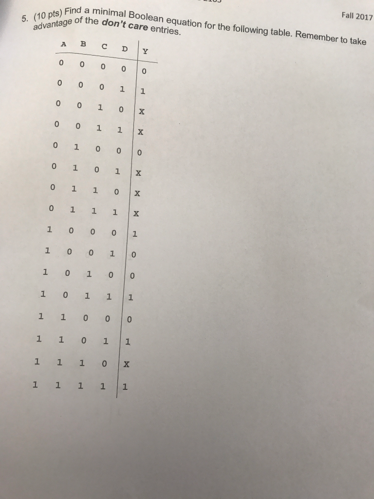 Solved Find a minimal Boolean equation for the following | Chegg.com