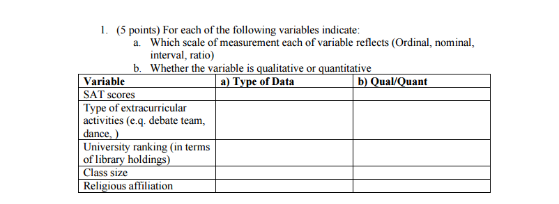 Solved For each of the following variables indicate: Which | Chegg.com