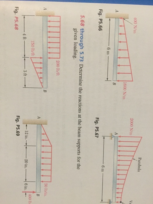 Solved Determine The Reactions At The Beam Supports For The