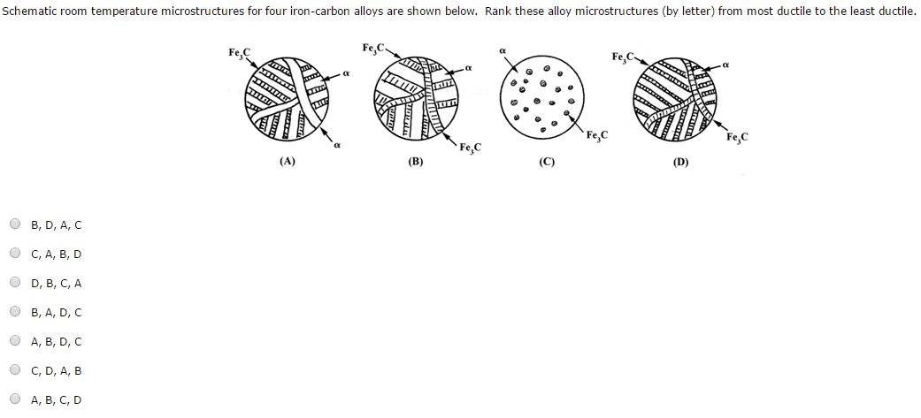 Solved Schematic room temperature microstructures for four | Chegg.com Solved Schematic room temperature microstructures for four | Chegg.com