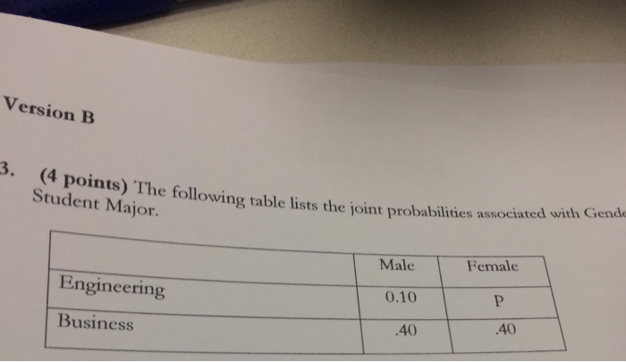 Solved The following table lists the joint probabilities | Chegg.com