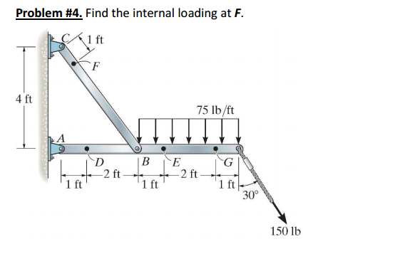 Solved Find the internal loading at F. | Chegg.com