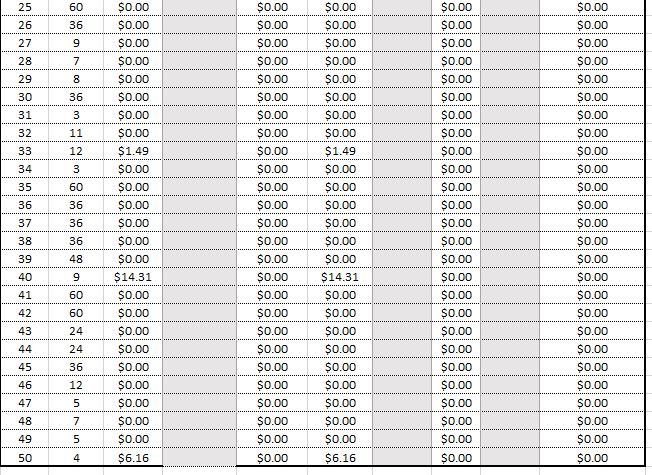 Solved Beverly sells donuts at the local bakery. Donuts cost | Chegg.com