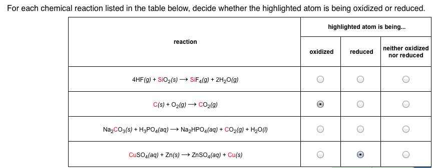Solved For each chemical reaction listed in the table below, | Chegg.com