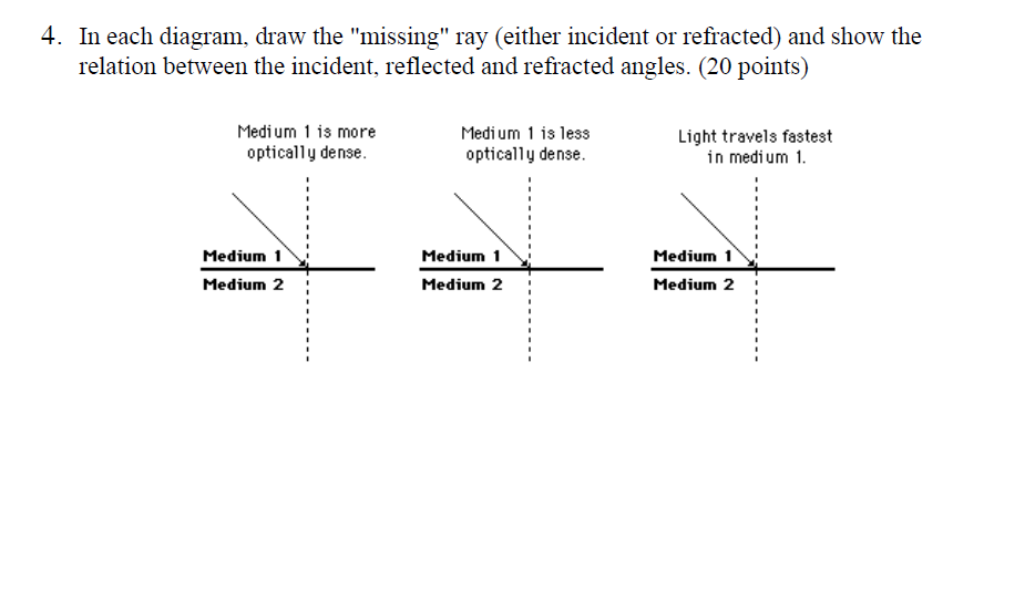 Solved In each diagram, draw the "missing" ray (either | Chegg.com