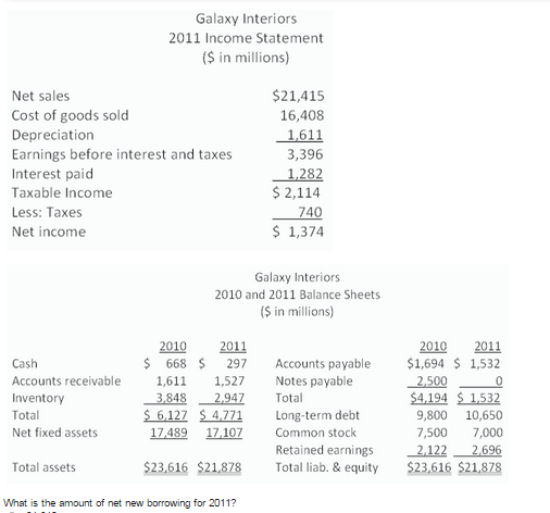 Solved What is the amount of net new borrowing for 2011? | Chegg.com