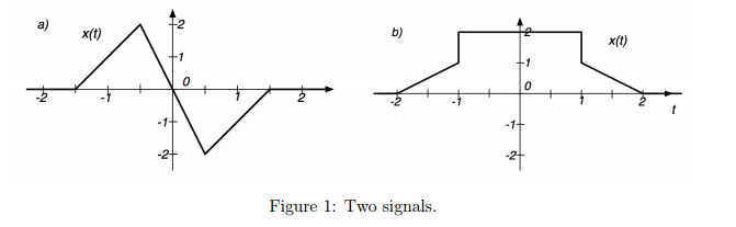 Solved 1. (10 points) Write each of the signals in Fig. 1 as | Chegg.com