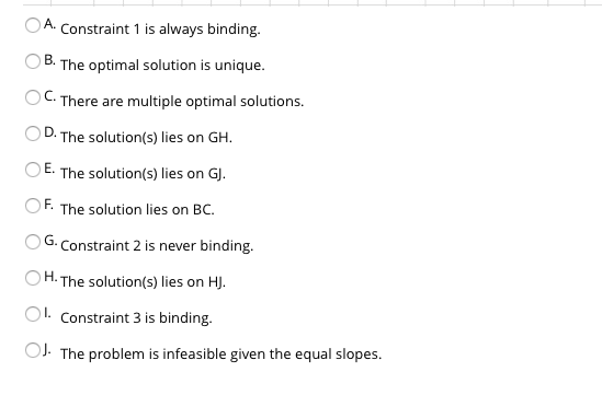 Solved The Constraints Of A Maximization Problem Are Graphed 
