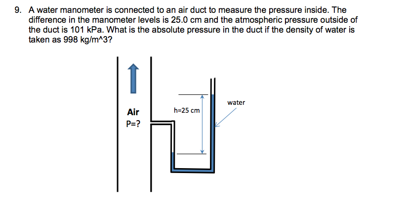 Solved A water manometer is connected to an air duct to | Chegg.com