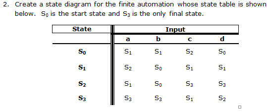 Solved 2. Create a state diagram for the finite automation | Chegg.com