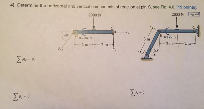 Solved Determine the horizontal and vertical components of | Chegg.com