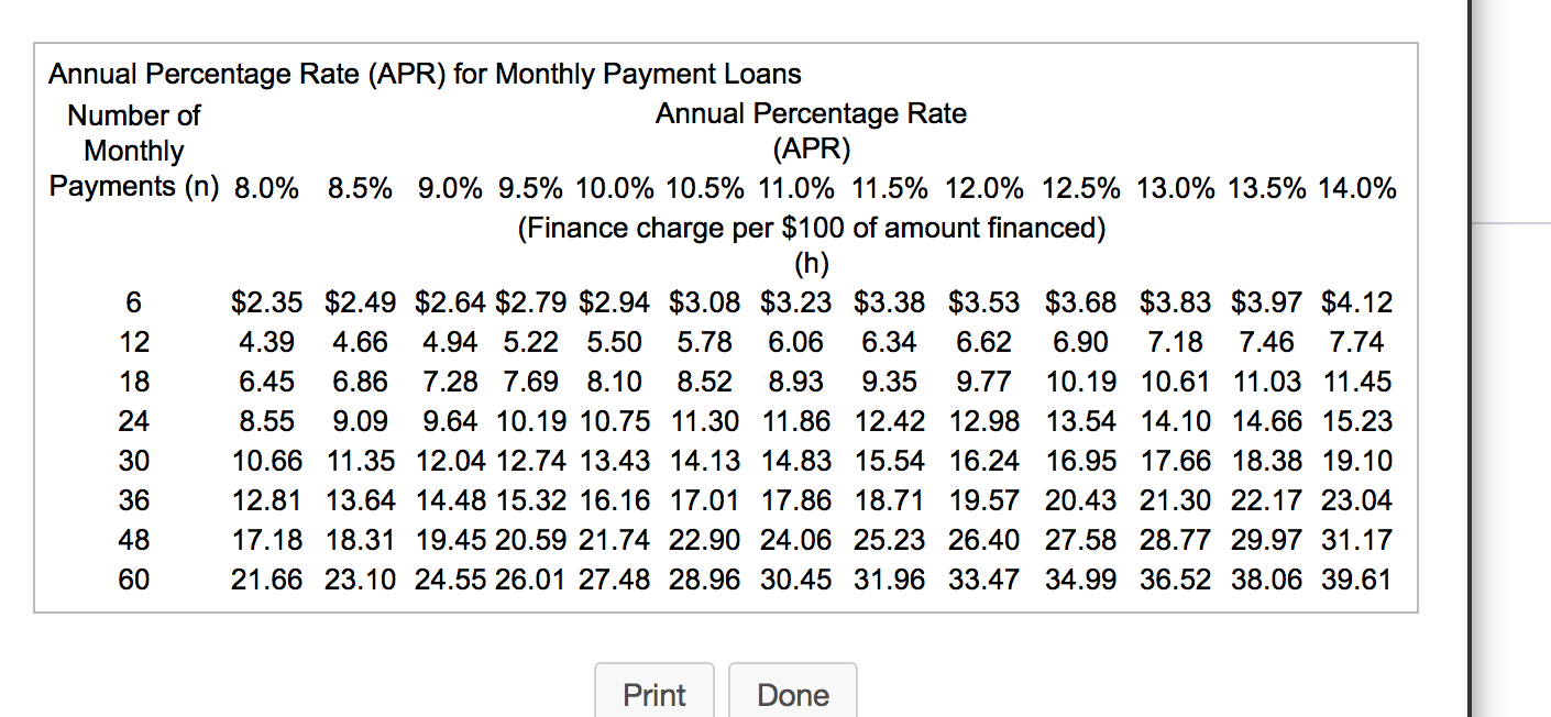 The loan given in the table was paid off early. Find | Chegg.com