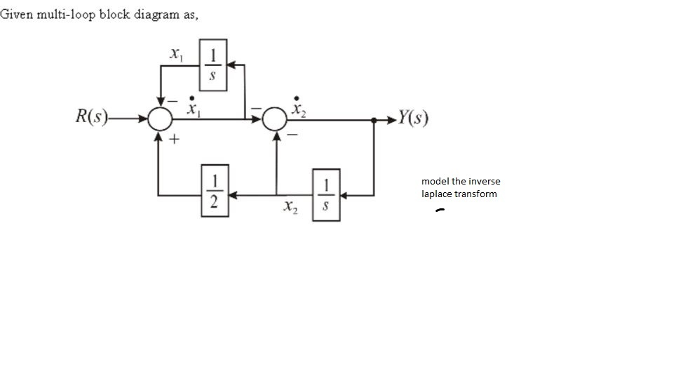Solved Given multi-loop block diagram as, R(s) Y(s) model | Chegg.com