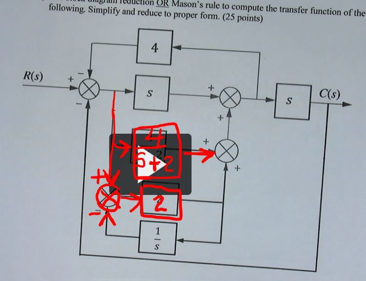 Solved Use block diagram to compute the transfer function of | Chegg.com