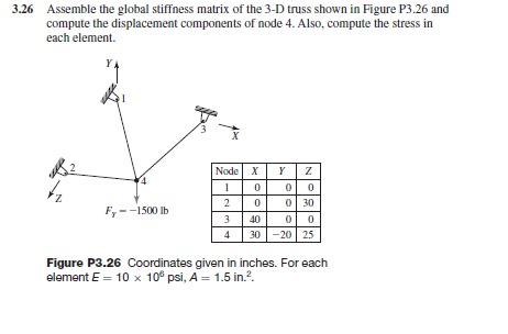 Assemble the global stiffness matrix of the 3-D truss | Chegg.com