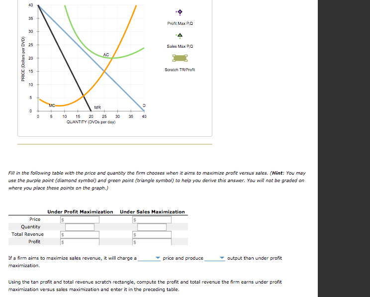 Solved 40 Profr Max PQ 30 25 Sales Max P.O 20 15 Scratch | Chegg.com