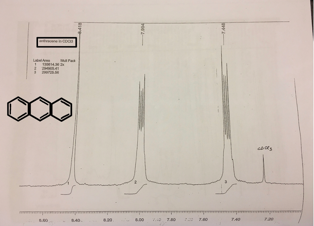 Solved Please draw the structure of Anthracene in the NMR | Chegg.com