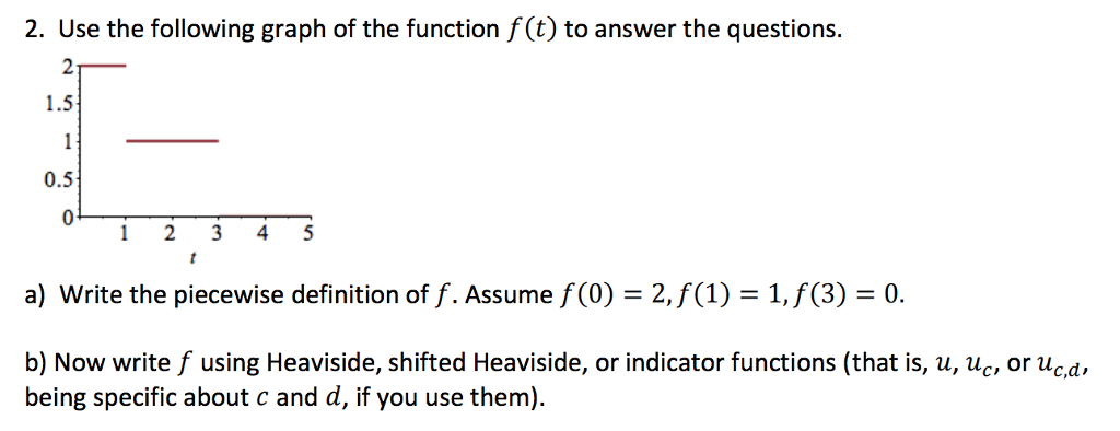 Solved 2. Use the following graph of the function f(t) to | Chegg.com