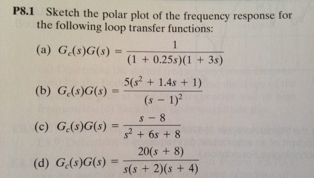 Solved Sketch the polar plot of the frequency response for | Chegg.com