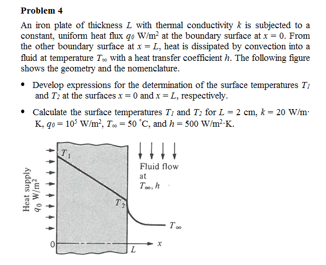 Solved An iron plate of thickness L with thermal | Chegg.com